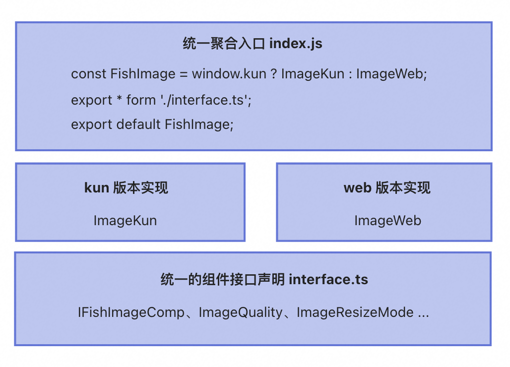 闲鱼大终端UI组件库——FishUI建设之路 - 知乎