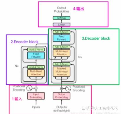 Transformer是什么？看完这篇你就醍醐灌顶 - 知乎