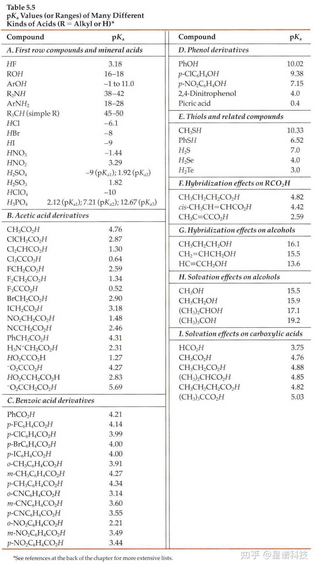 从pKa到流动相pH的科学选择（一）：基本概念和pKa的确定或预测 - 知乎