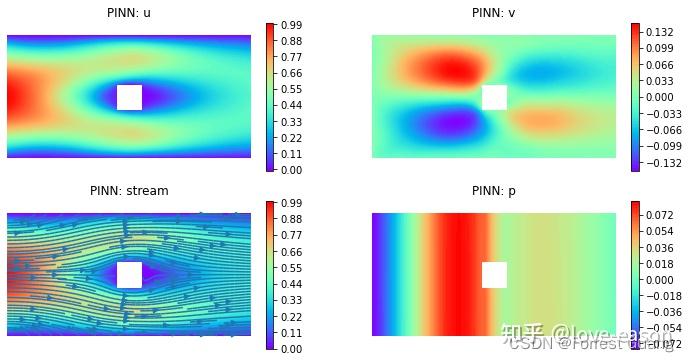 深度学习（Deep Ritz,Galerkin,PINN）求解偏微分方程(PDE)解读 - 知乎