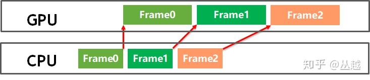 游戏引擎随笔 0x05：现代图形 API 讲义 - 知乎