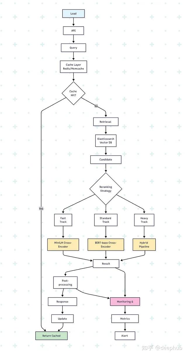 搜索结果太乱？5种重排序模型让你的搜索系统准确率提升40% - 知乎
