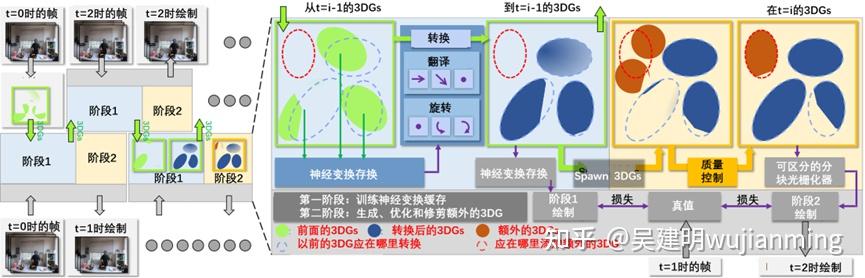3DGStream：3D飞行训练实现照片级逼真自由视点视频的高效流式传输 - 知乎