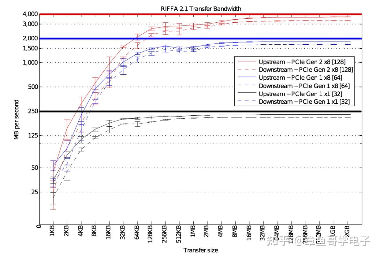 PCIE专题第二章 riffa框架 - 知乎