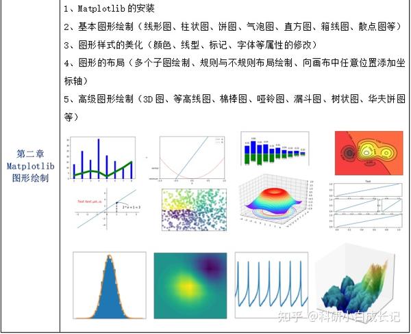 【案例实操教程】python科研数据可视化 知乎 1748