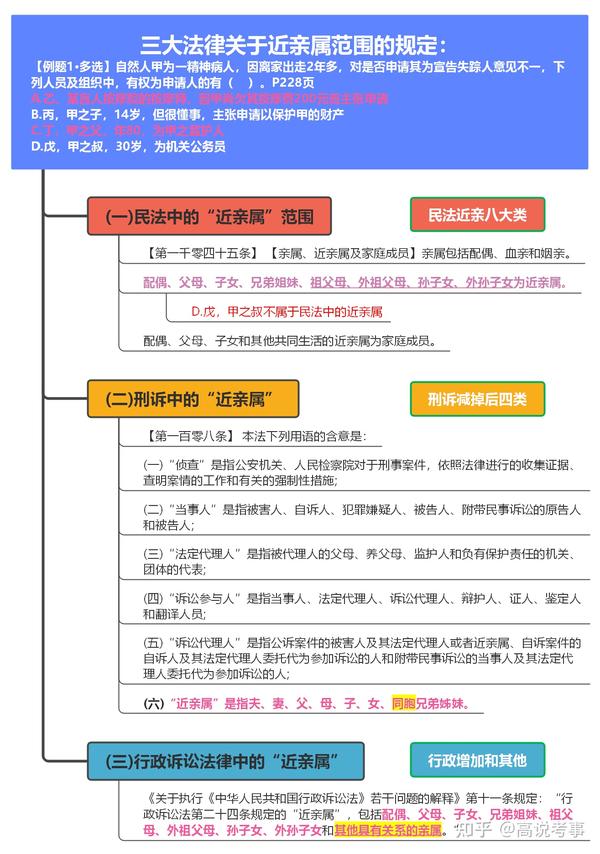 三大法律关于近亲属范围的规定 知乎
