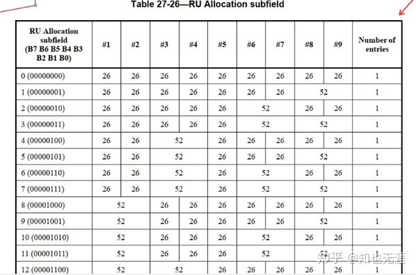 802.11 MU-MIMO与OFDMA - 知乎