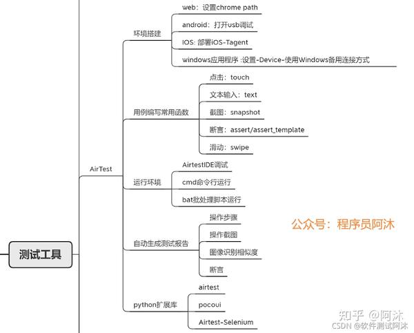 超详细《软件测试全栈技能》思维导图详解 （建议收藏） - 知乎