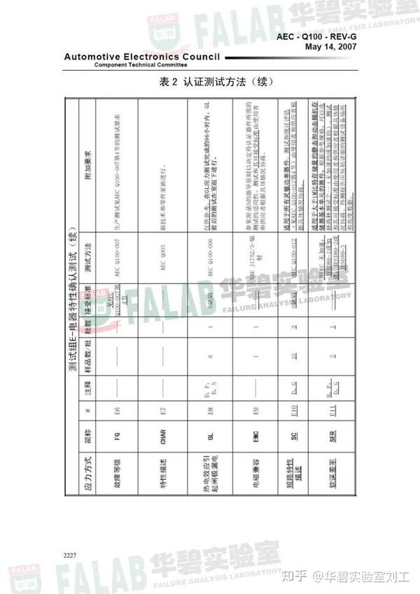 AEC-Q100 H 版标准学习—中文版（建议收藏） - 知乎