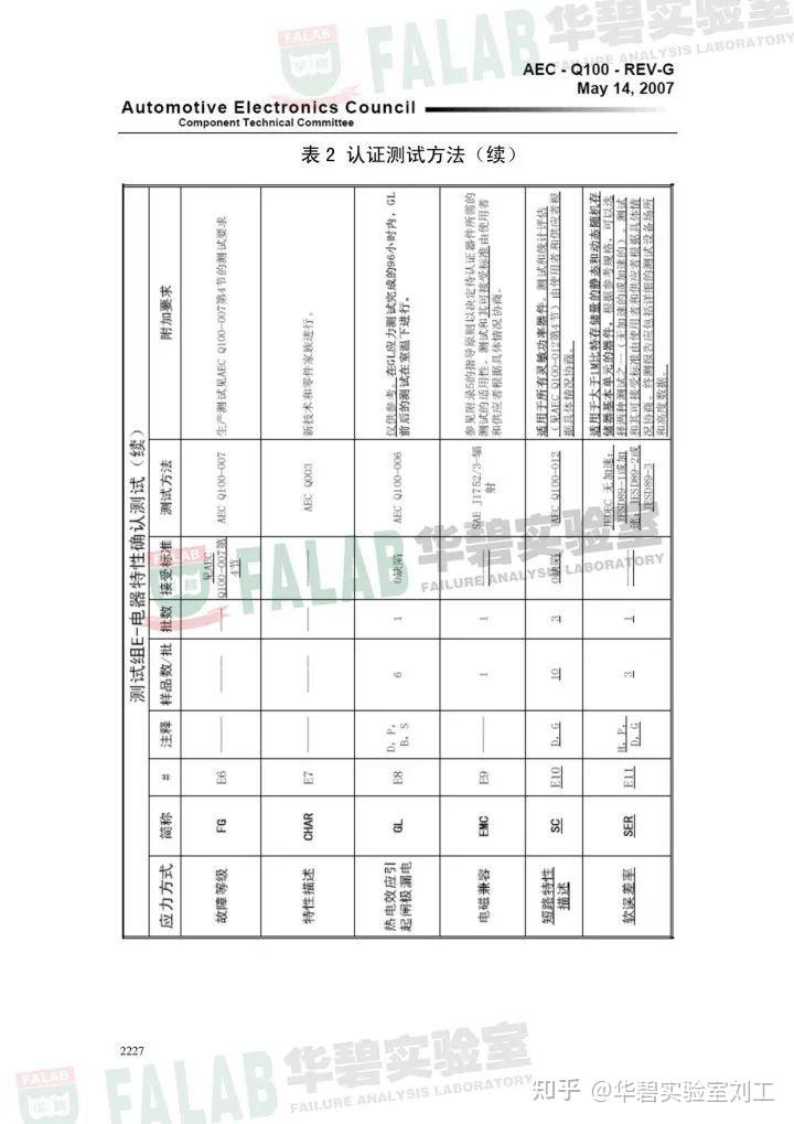 AEC-Q100 H 版标准学习—中文版（建议收藏） - 知乎