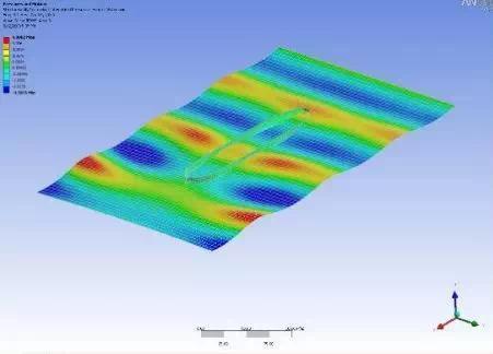Aqwa 带你掌握船舶与海洋工程水动力理论与工程应用 - 知乎