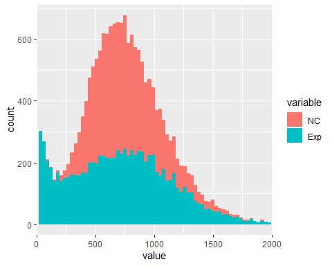 R语言绘制频率分布直方图，并学习Nature Communications的画法 - 知乎