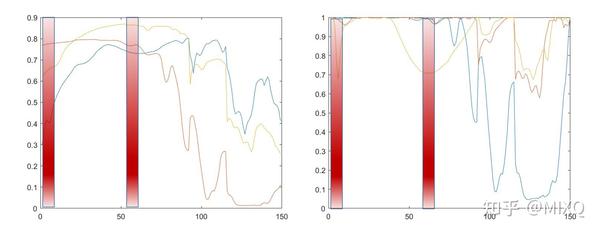 如何用matlab处理你的高光谱数据（基本概念篇） ——包络线去除 - 知乎