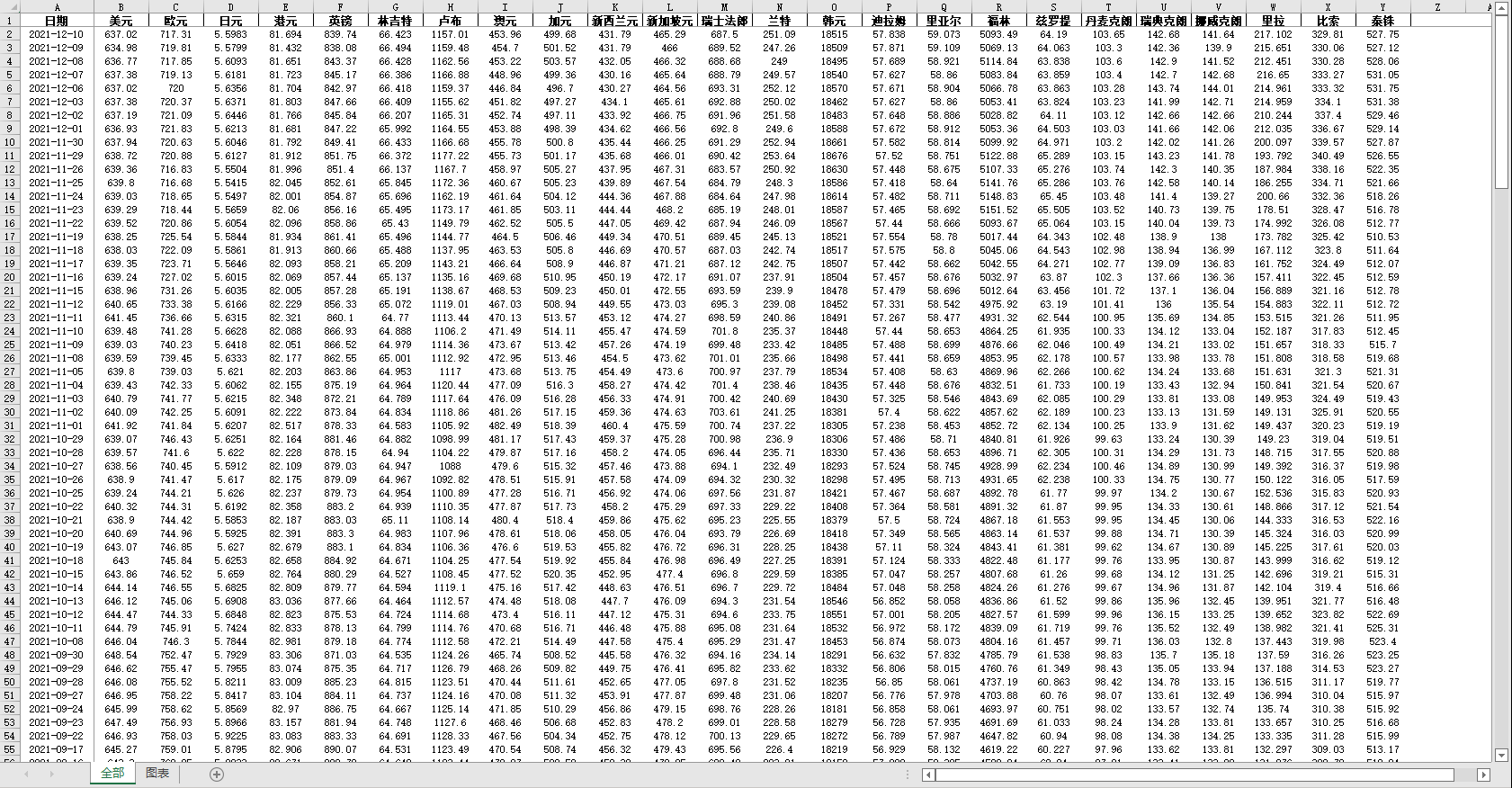 Python办公自动化—用openpyxl制作Excel图表 - 知乎