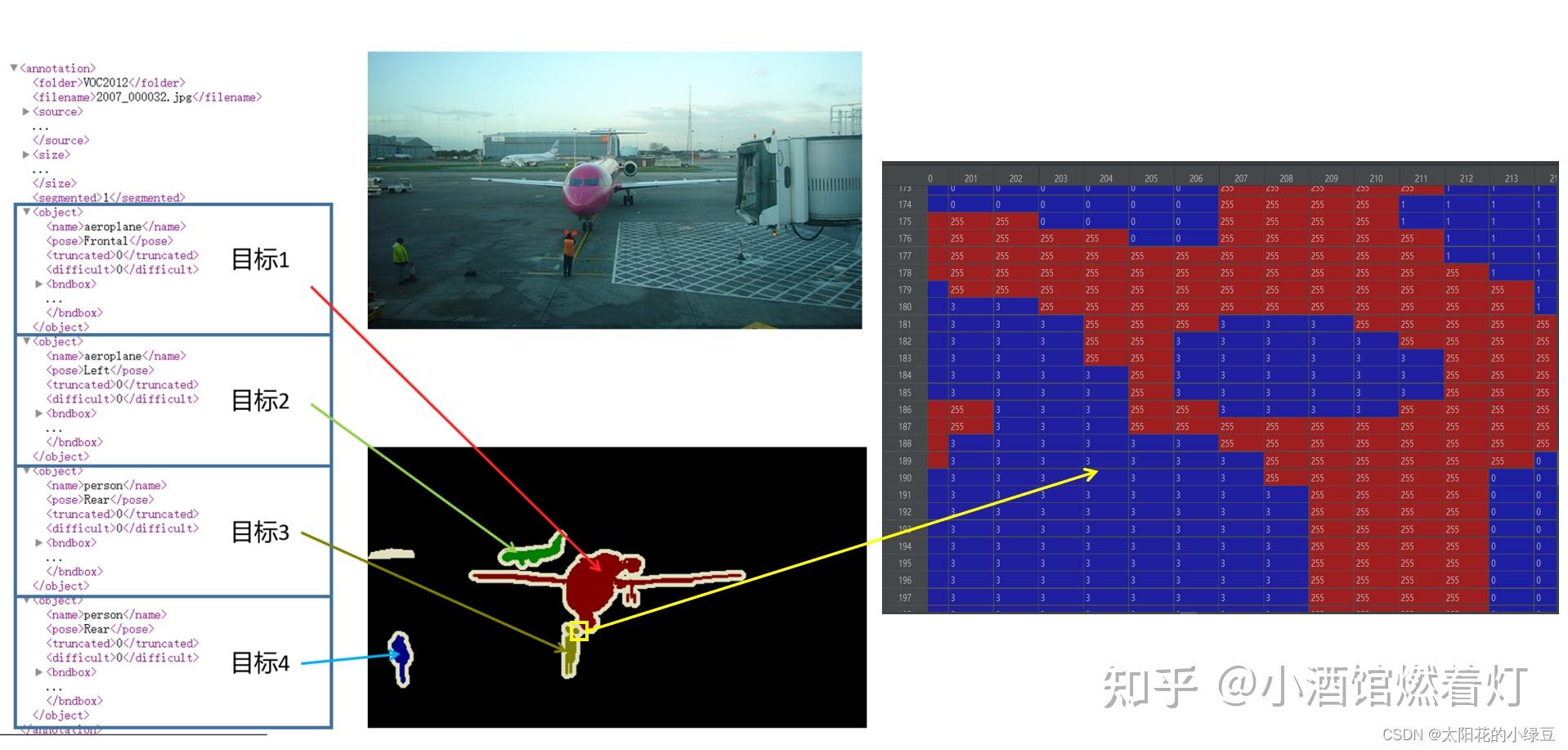 第二十章 解读PASCAL VOC2012与MS COCO数据集(工具) - 知乎