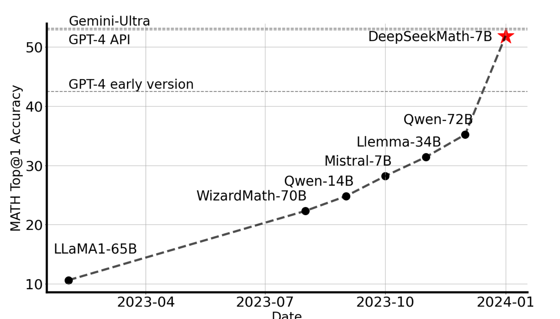 【论文解读】DeepSeekMath：用GRPO改进PPO - 知乎