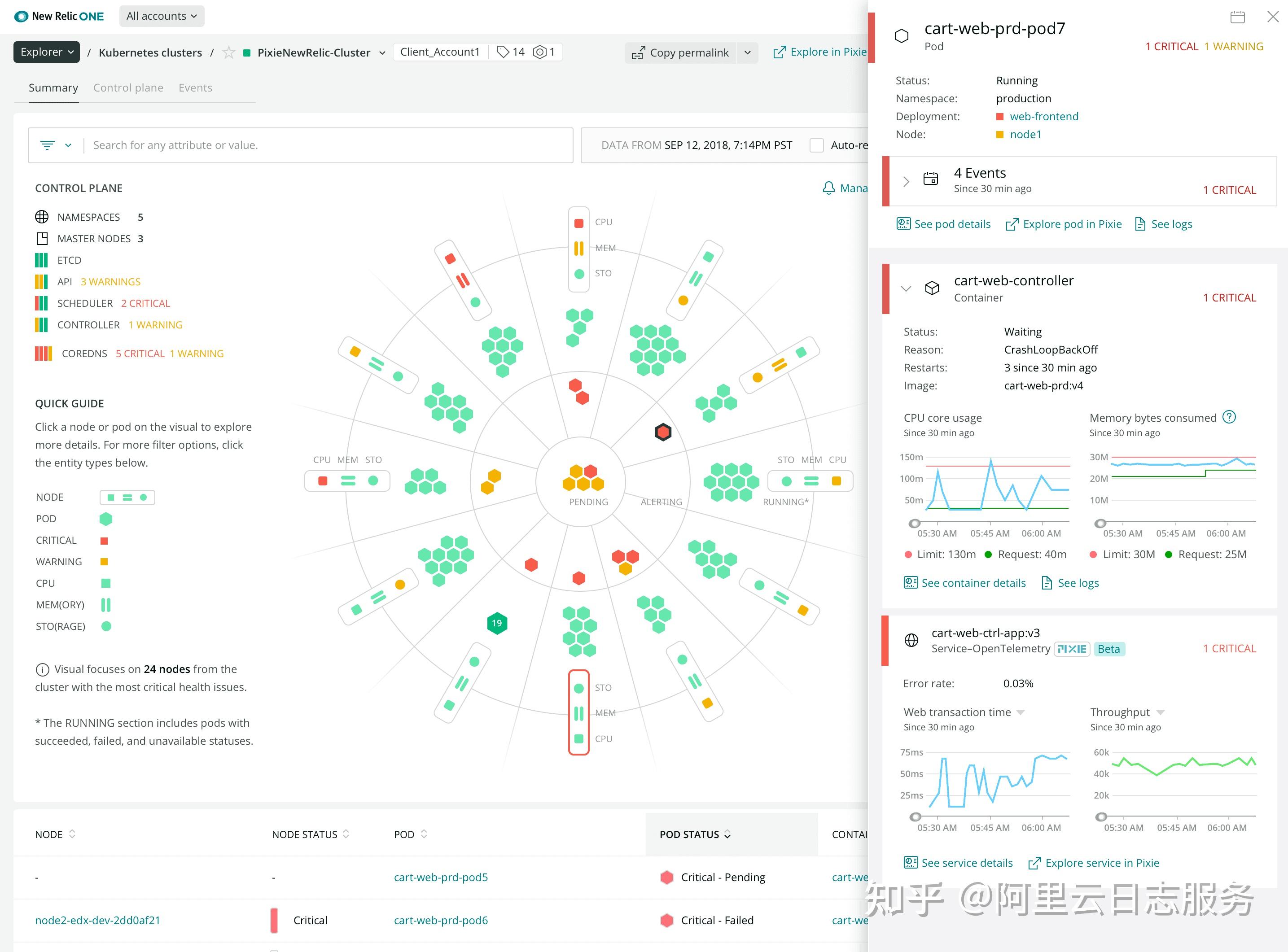 NewRelic K8s监控产品体验 - 知乎