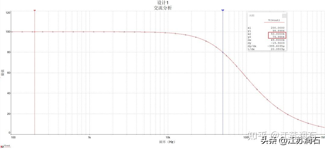 运放带宽增益积GBW的计算指南 - 知乎
