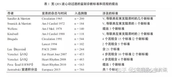 宽QRS波心动过速的鉴别诊断 - 知乎