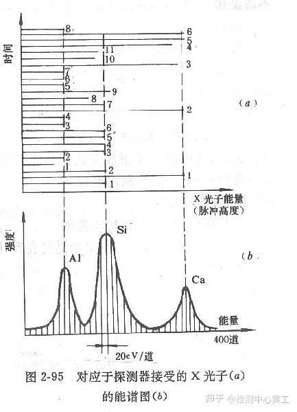 SEM如何定性、定量分析？一文搞定电子探针显微分析的原理及应用 - 知乎