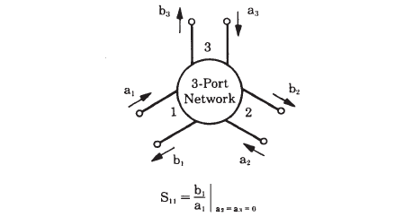 S-Parameter Design (Part I)-Keysight Technologies - 知乎