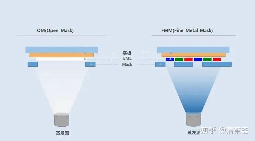 FMM (Fine Metal Mask） - 知乎