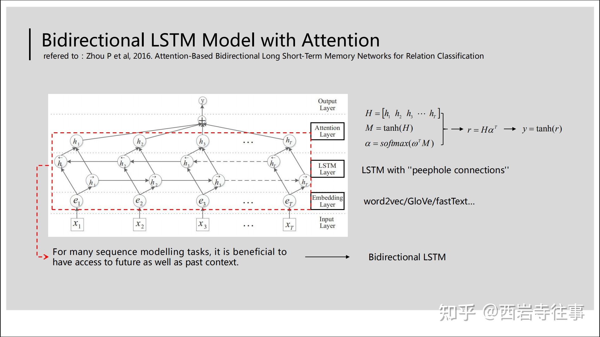Word Embedding, RNN/LSTM介绍 - 知乎
