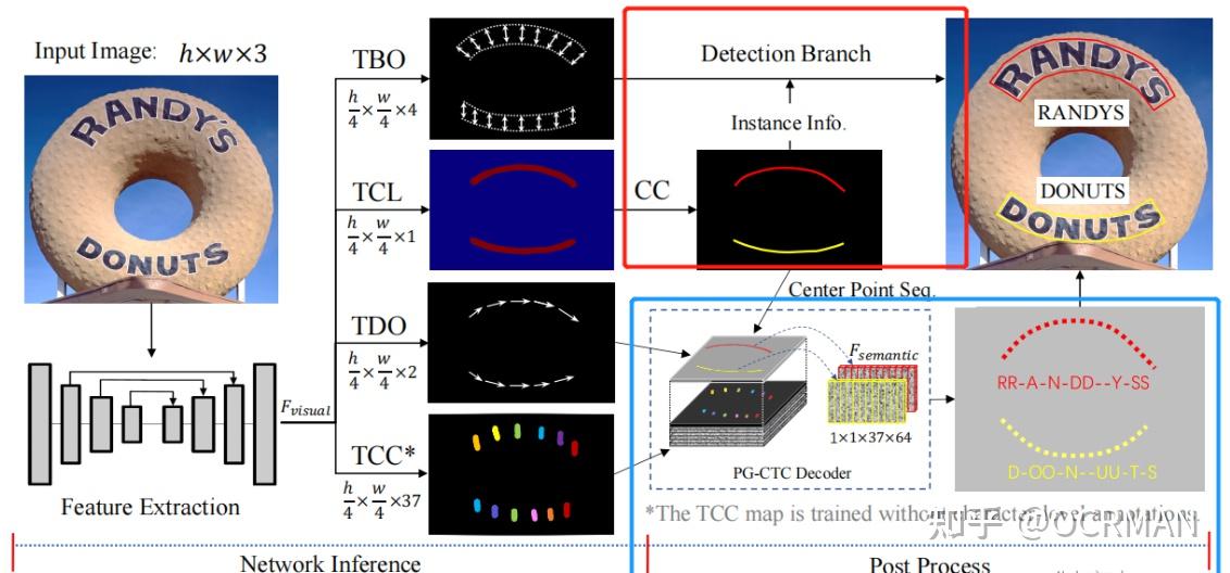 OCR文本检测算法：DBNet及其在OCR过程中的重要性 - 知乎