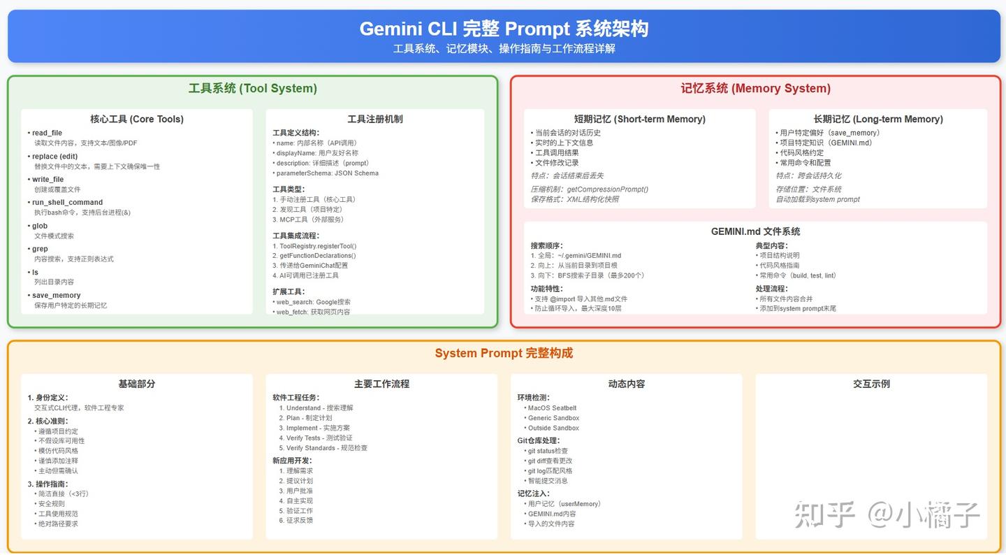 谷歌gemini cli源代码解析 - 知乎