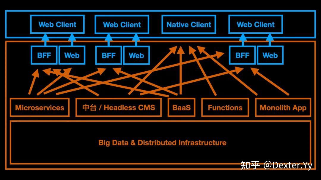 迈入现代 Web 开发（GMTC 2021 演讲《字节跳动的现代 Web 开发实践》全文） - 知乎