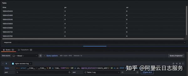 SLS + Grafana 一本通（10 个超实用技巧） - 知乎