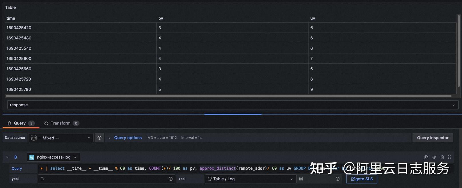 SLS + Grafana 一本通（10 个超实用技巧） - 知乎