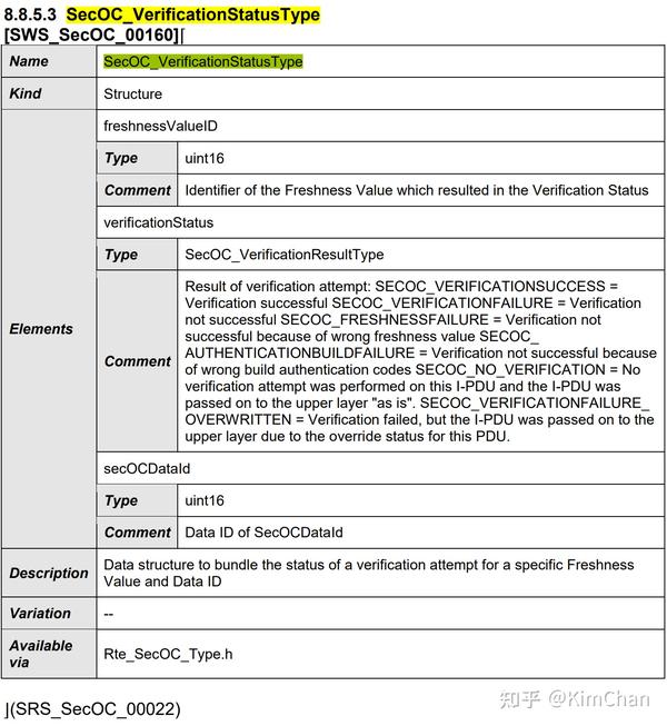 [Classic AUTOSAR学习] 如何监控SecOC验证消息的结果？ - 知乎