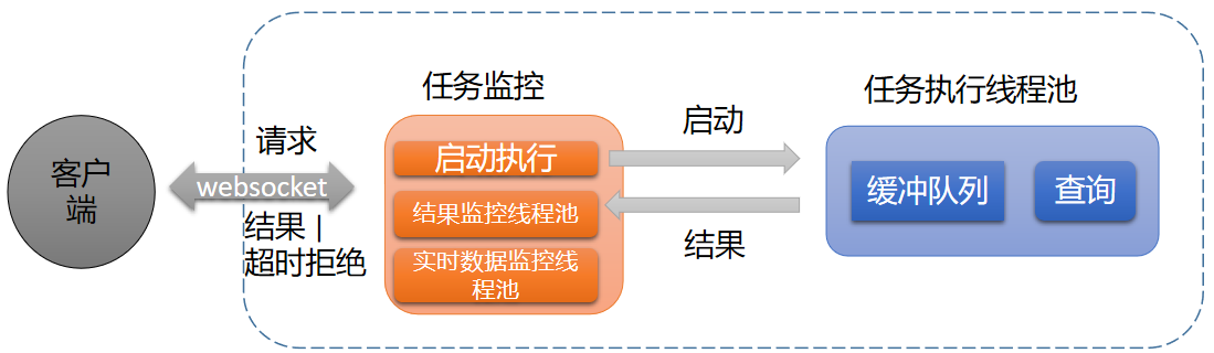 SpringBoot+Websocket+ThreadPoolExecutor线程池实现任务执行监控 - 知乎