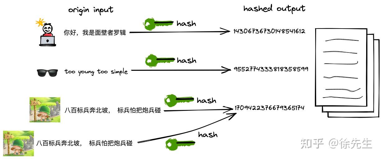 Golang map 实现原理 - 知乎