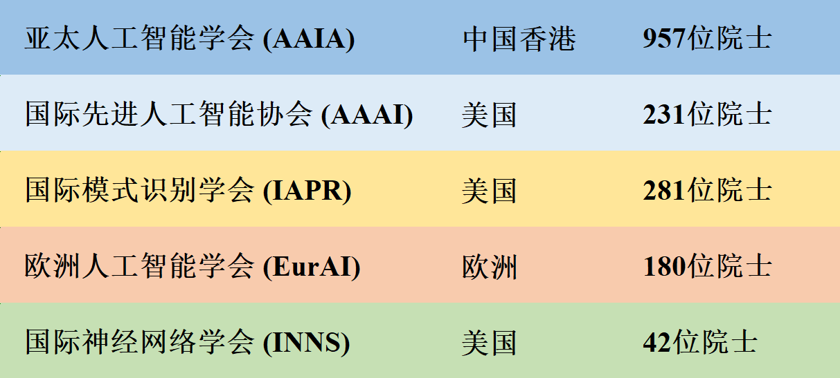 普及AI教育，链接世界精英—亚太人工智能学会(AAIA)基础教育分会正式成立 - 知乎