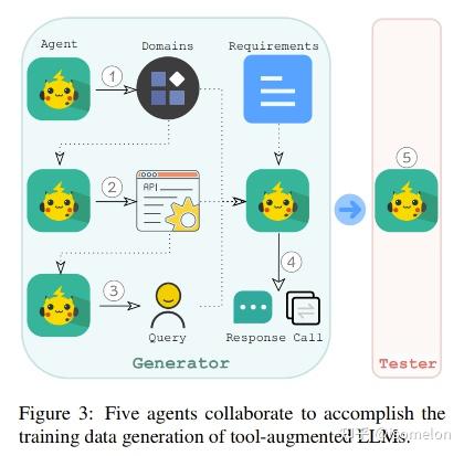 API-Bank: A Comprehensive Benchmark for Tool-Augmented LLMs - 知乎