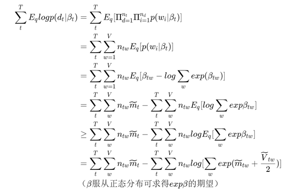 Dynamic Topic Model详解 - 知乎
