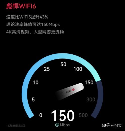 联通官方出品的随身WIFI评测！ - 知乎
