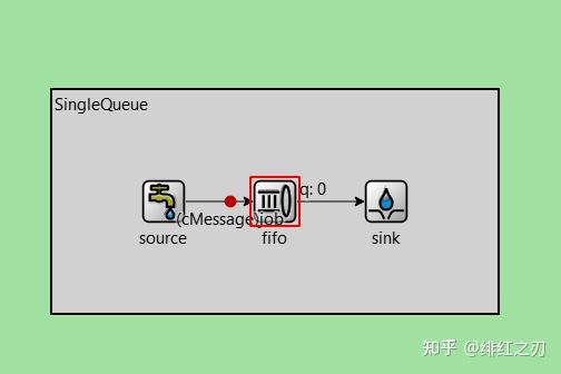 OMNeT++教程（从入门到半精通） - 知乎