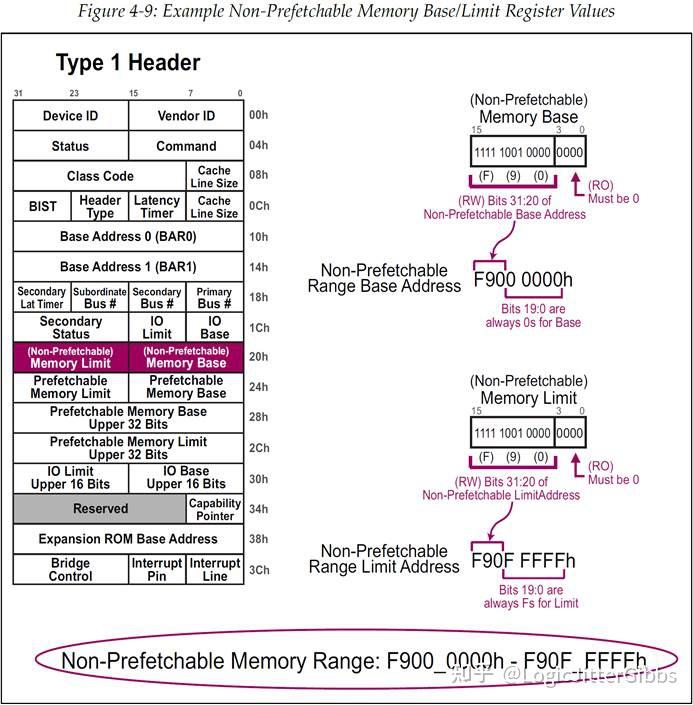 [译文] 《PCI Express Technology 3.0》Chapter 4 Address Space & Transaction ...