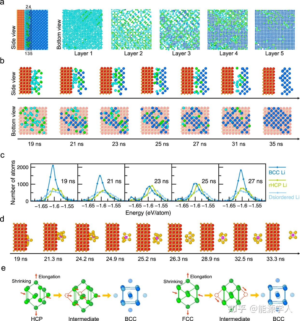 马里兰大学Nat. Commun.: 莫一非团队揭示固态电池中锂金属结晶机理 - 知乎