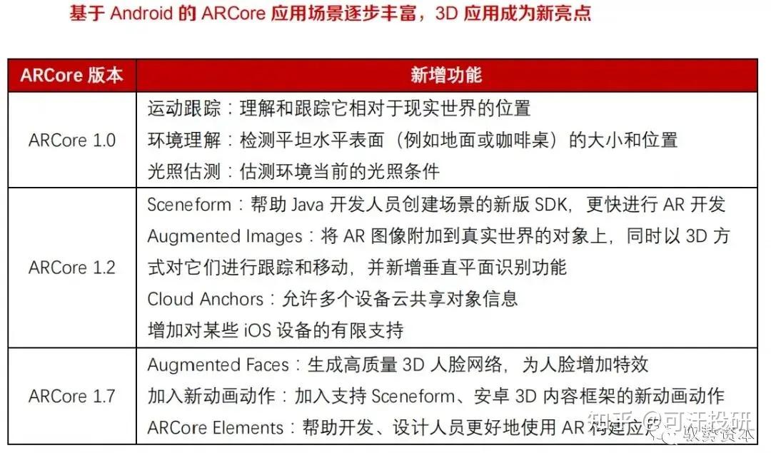 一文看懂TOF传感器 - 知乎