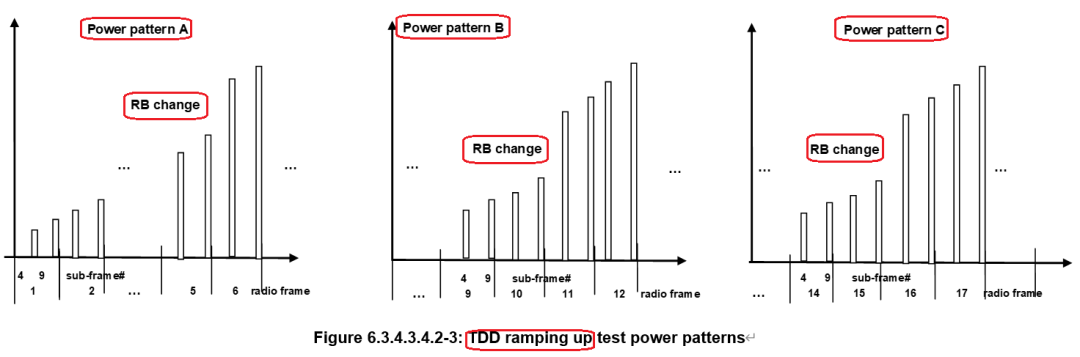 NR之Relative power tolerance - 知乎