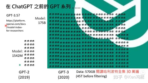 ChatGPT原理剖析-李宏毅 - 知乎