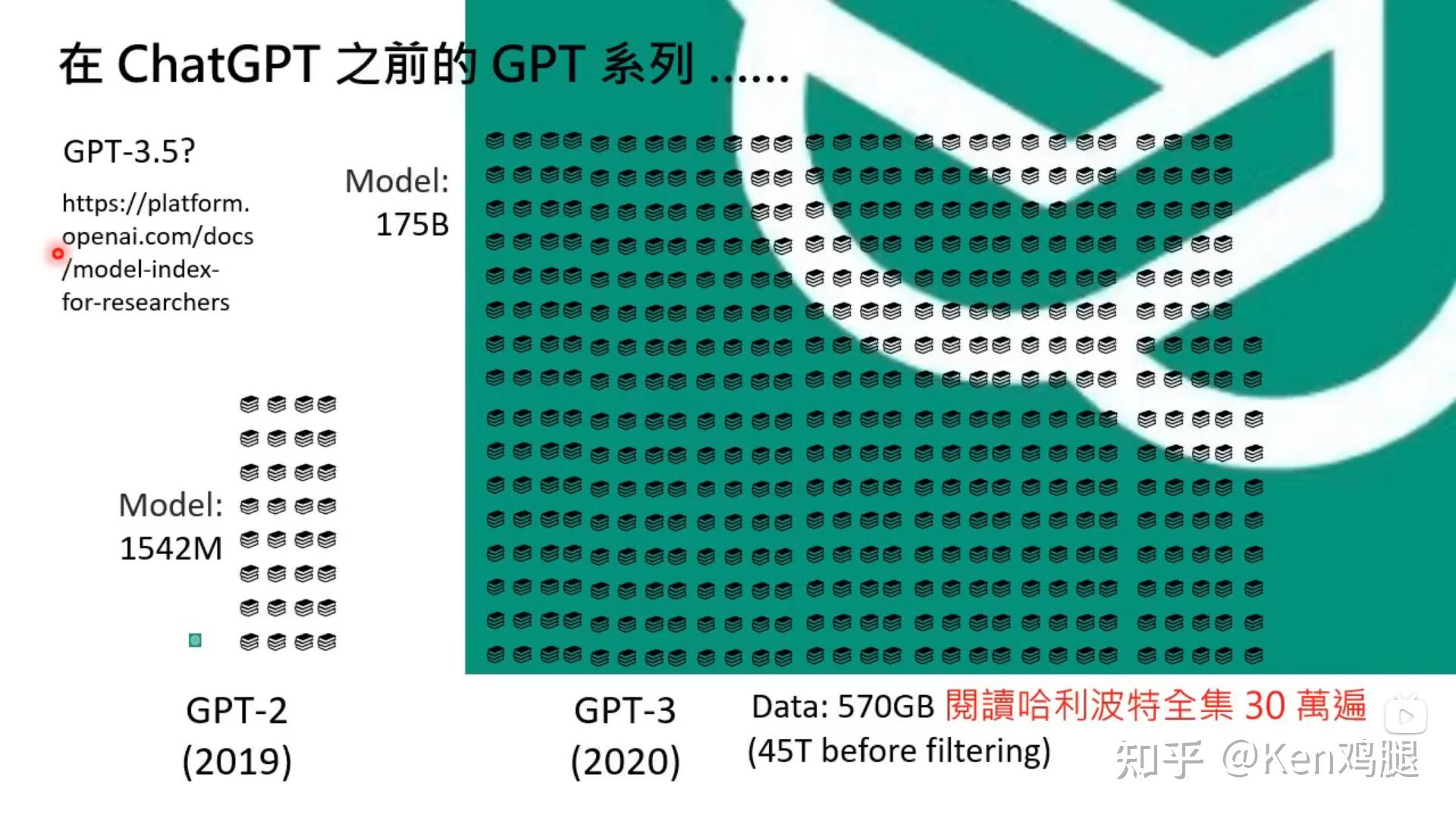 ChatGPT原理剖析-李宏毅 - 知乎