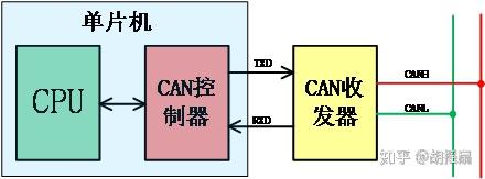总结BMS上CAN收发器电路的几个要点 - 知乎