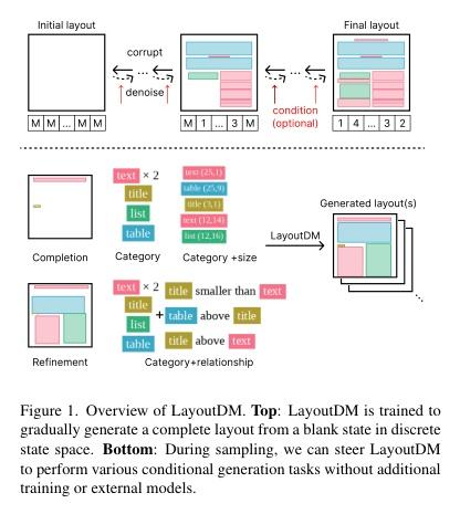 【2023年3月15日】论文分享 - 知乎