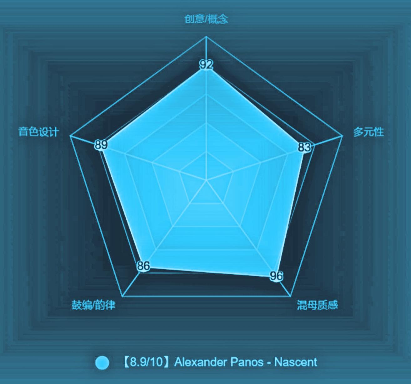 [专辑测评25/雷达图] Alexander Panos - Nascent - 知乎