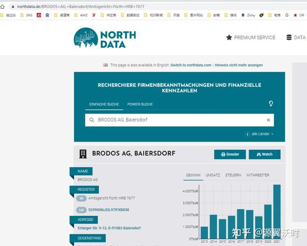市场调研机构汇总 - 知乎